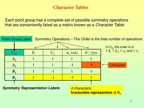 Ppt Character Tables Powerpoint Presentation Free Download Id3775499