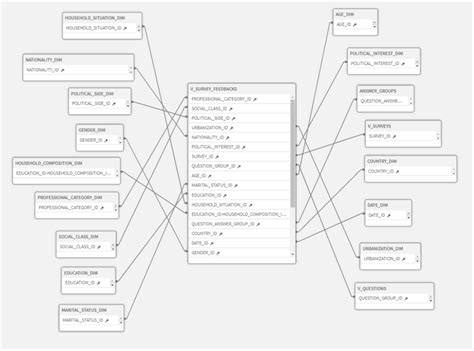 Massive Survey Data Exploration With Dremio Part 1 Clearpeaks Blog
