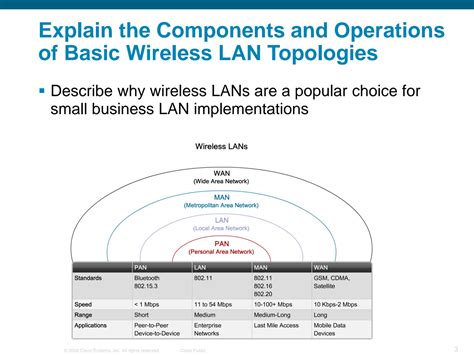 SOLUTION Cisco Lan Switching And Wireless Chapter Basic Wireless Concepts And Configuration