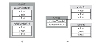 3 value fields and reference fields an example inspired by the