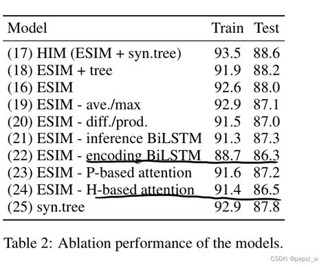 Esim：enhanced Lstm For Natural Language Inferenceesim模型 Csdn博客