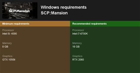 SCP Mansion System Requirements Can I Run SCP Mansion On My PC