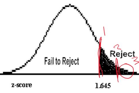 Biostats Hypothesis Testing Flashcards Quizlet