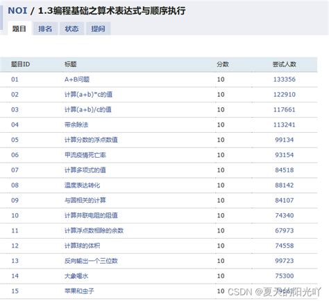 Openjudgec语言入门：基础算术与表达式计算练习 Csdn博客