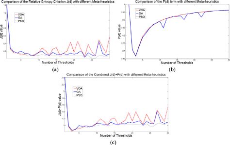 Figure 7 From An Automatic Multilevel Image Thresholding Using Relative