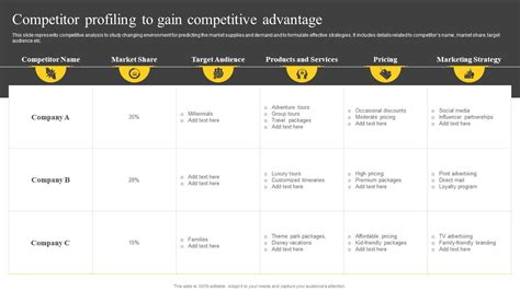 Competitor Profiling To Gain Competitive Advantage Guide On Tourism