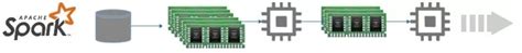 Spark的介绍及伪分布式集群的搭建spark Standalone 伪集群 Csdn博客