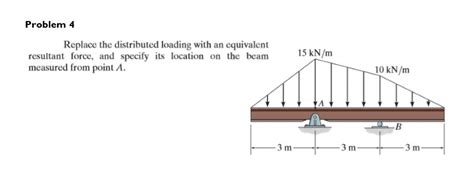 solved replace the distributed loading with an equivalent