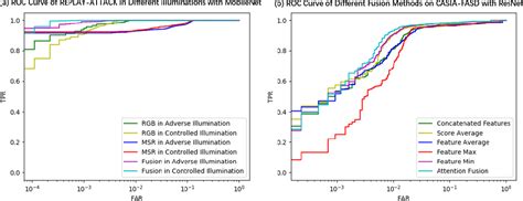 figure 2 from attention based two stream convolutional networks for