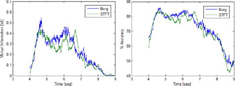 figure 1 from eeg signal classification using power spectral features