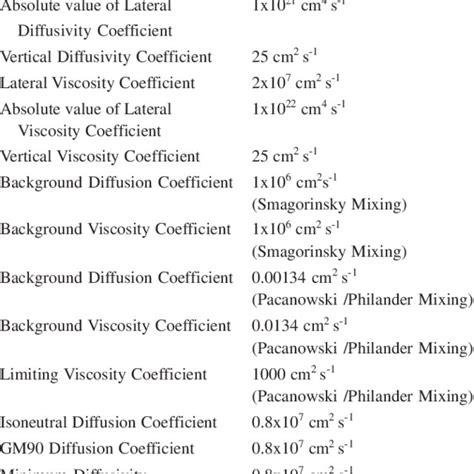 model variables and constants download table