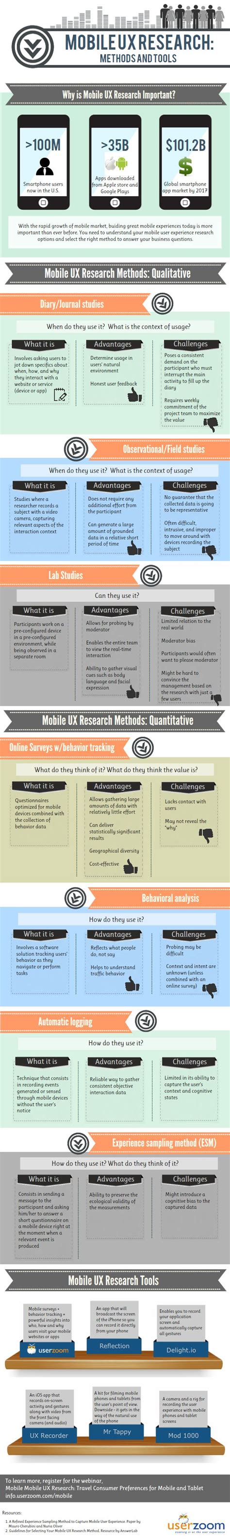 User Experience Research 101