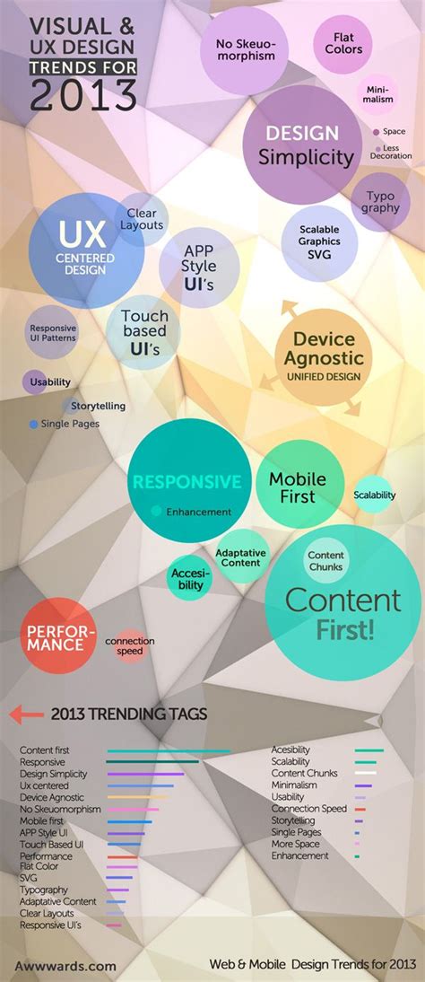 ux design mobile web artofit