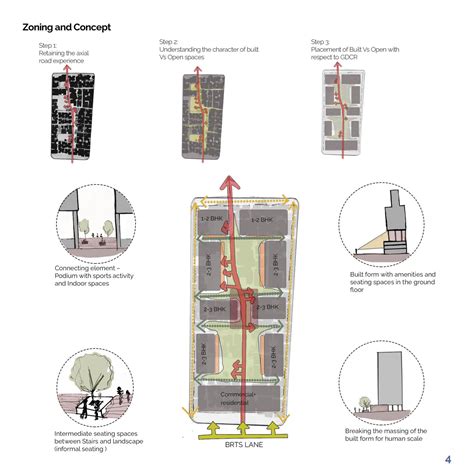 Smriti Associated Memory Cept Portfolio