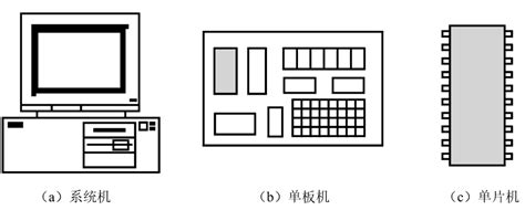 essential microcontroller knowledge for beginners boardor