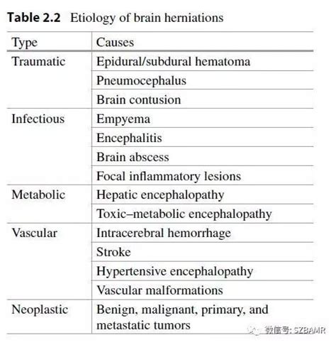 腦疝簡圖及影像圖例 每日頭條