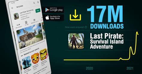 Retrostyle Games On Linkedin Gamedev Indiedev Indiegame