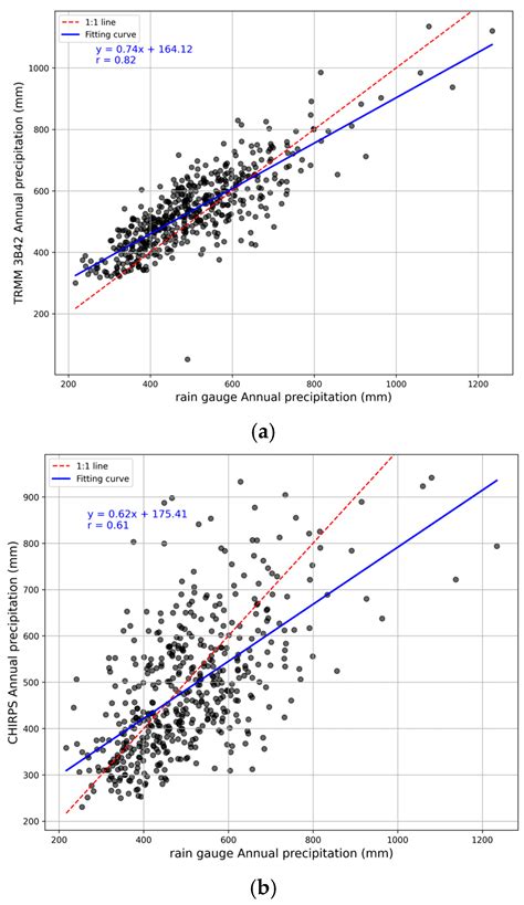 Spatiotemporal Variations Of Precipitation Extremes And Population Exposure In The Beijing