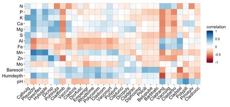 Pytorch 变对角矩阵ggcor 相关系数矩阵可视化ymmedu的博客 Csdn博客