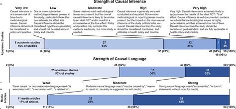 The Causal Hype Ratchet Statistical Modeling Causal Inference And