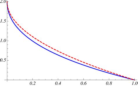 Color Online Lower Bounds For The Nonequilibrium Entropy Production Download Scientific