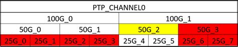 Why Does The Ethernet Subsystem FPGA IP Fail To Assert