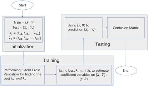 frontiers multi task learning based feature selection and