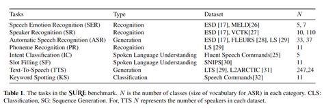 Github Declare Labspeech Adapters Codes And Datasets For Our