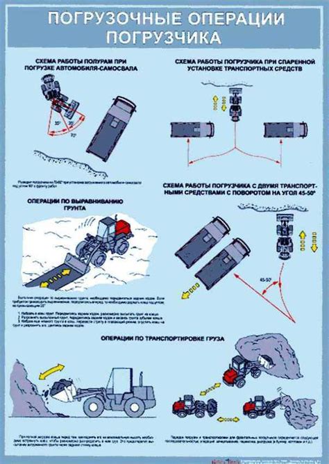 Должностная Инструкция Машиниста Погразчика Modelsdirection