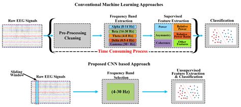 Sliding Window Algorithm Machine Learning At Cynthia Goldsmith Blog
