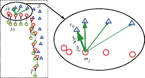 Figure 1 From Tracking Objects Of Arbitrary Shape Using Expectation