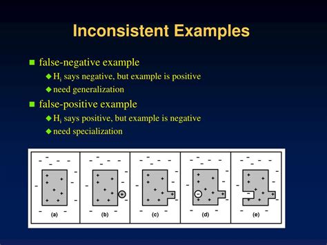 Ppt Knowledge In Learning Logical Formulation Of Learning Cs570