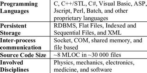 implementation of the mri system download table