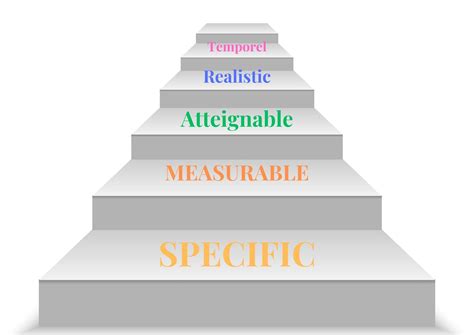 Que Signifie Objectif Smart 5 étapes Pour Atteindre Votre But