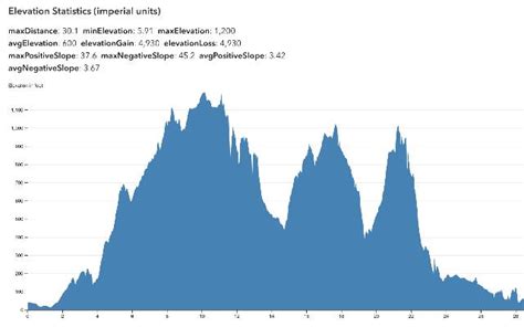 arcgis js api custom elevation profile chart chris henrick observable