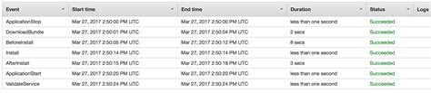 Amazon Web Services Aws Codedeploy Using Github Failing Stack Overflow