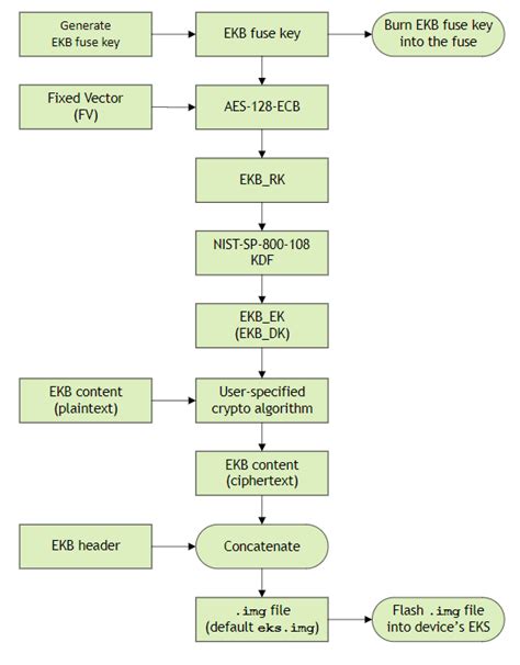 Jetson Orin Op Tee Encryption Flow Jetson Agx Orin Nvidia Developer Forums