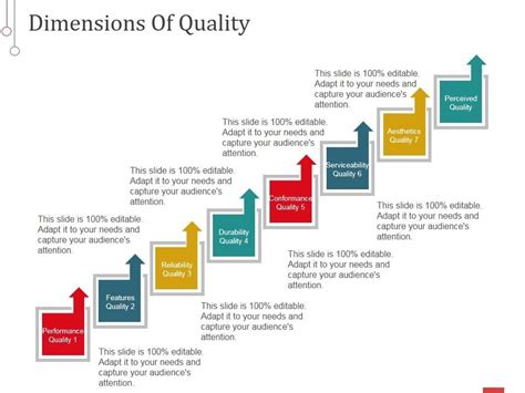 Dimensions Of Quality Ppt PowerPoint Presentation Model Model