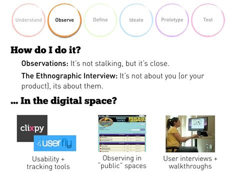 Understand Observe Define Ideate Prototype