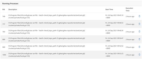 always running processes from 1 15 3 · issue 17138 · go gitea gitea