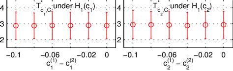 Bootstrap Test Critical Values T θc Under H1 Mean Value And 164σ T