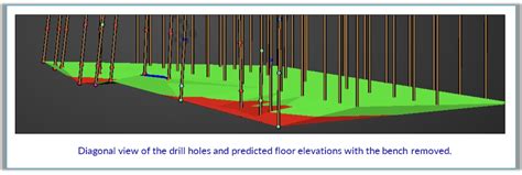 Product Spotlight Floor Prediction Ai