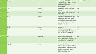 Interfacing Technique With ADC PPTX Computer Peripherals Computing