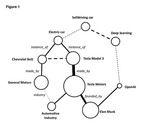 System Of Dynamic Knowledge Graph Based On Probabalistic Cardinalities