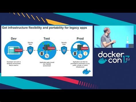 Free Video Modernizing Java Applications With Docker From Docker Class Central