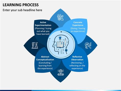 Learning Process PowerPoint And Google Slides Template Learning Process Business Powerpoint