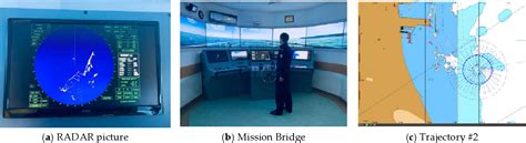 Figure 1 From Automatic Identification System Ais Dynamic Data Integrity Monitoring And