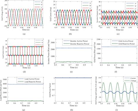 figure 3 from an adaptive sliding mode control scheme for grid
