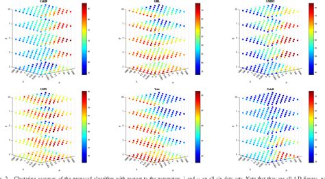 Figure 2 From Semi Supervised Non Negative Matrix Factorization With Dissimilarity And
