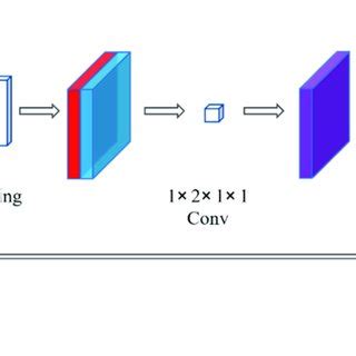 Our Proposed SSA Module Download Scientific Diagram